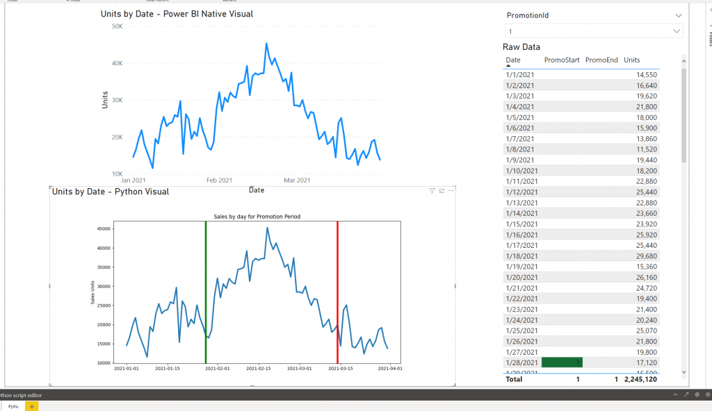 Power BI Python Visualizations - Adding a Vertical Line to a Graph